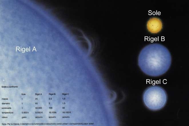 ZÁHADA JMÉNEM RIGEL (1) - Matrix-2001 / Gaia