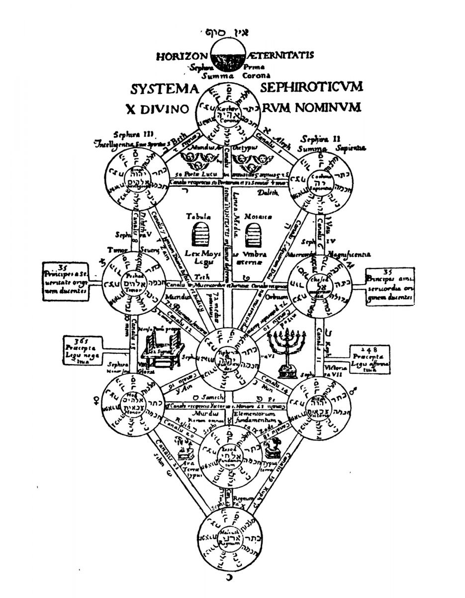 ČARODĚJNICTVÍ, SVATOKRÁDEŽE, RITUÁLNÍ VRAŽDY A APOKALYPTICKÁ KULTURA (3 ...